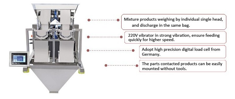 2Head Linear Weigher Weighing machine from China Manufacturer - St ...
